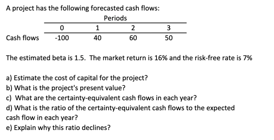 Solved A project has the following forecasted cash flows: | Chegg.com