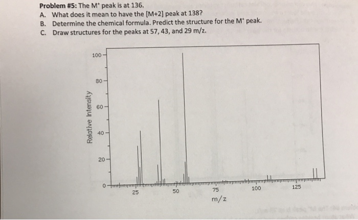 Solved The M^+ peak is at 136. A. What does it mean to have | Chegg.com
