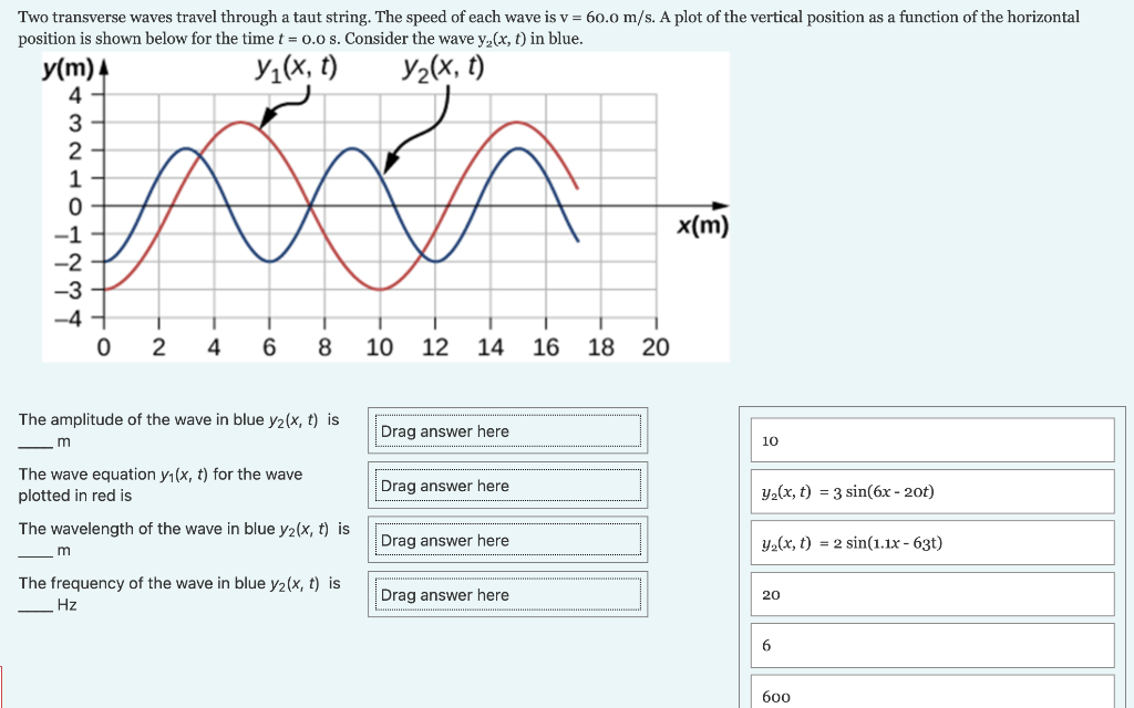 Solved Two transverse waves travel through a taut string. | Chegg.com