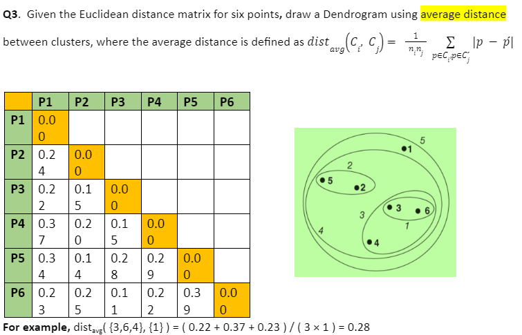 Solved Q1. Given the Euclidean distance matrix for six | Chegg.com