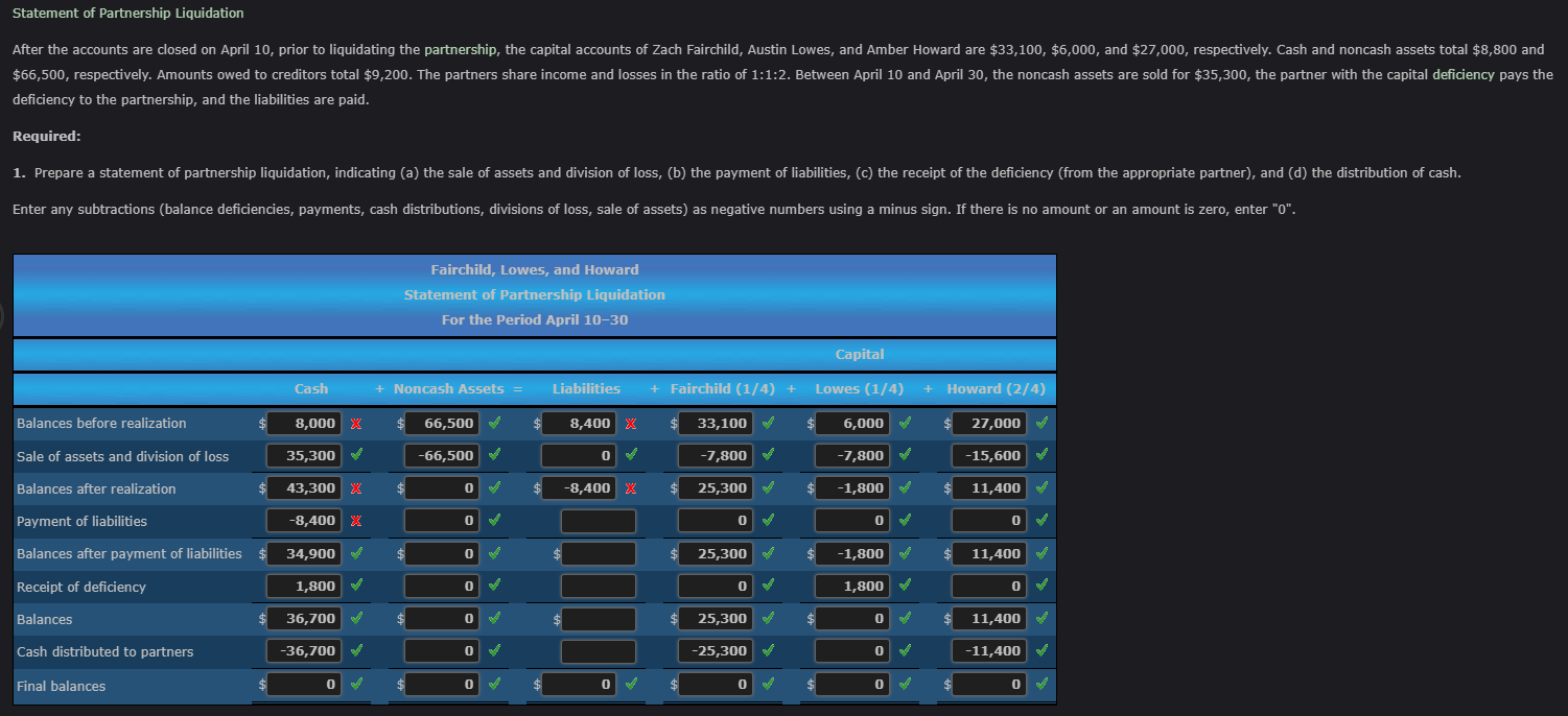 Solved Statement of Partnership Liquidation deficiency to | Chegg.com