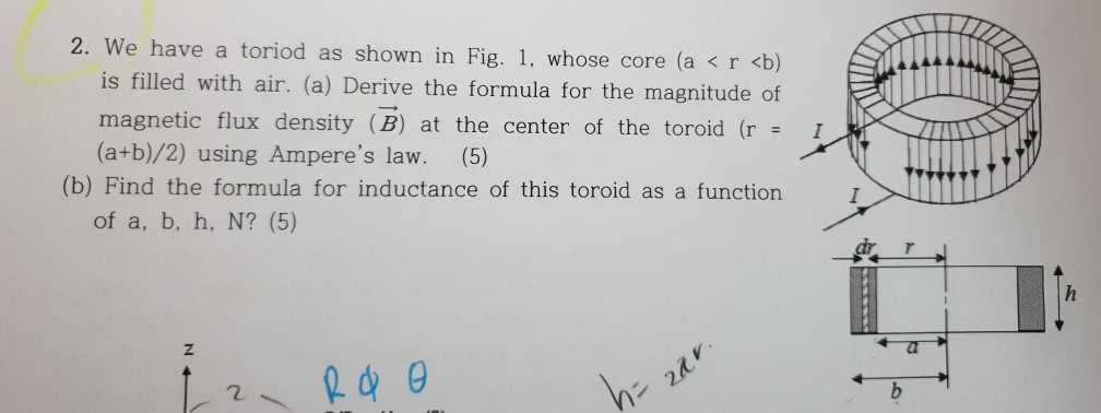 Solved 2. We have a toriod as shown in Fig. 1, whose core (a | Chegg.com
