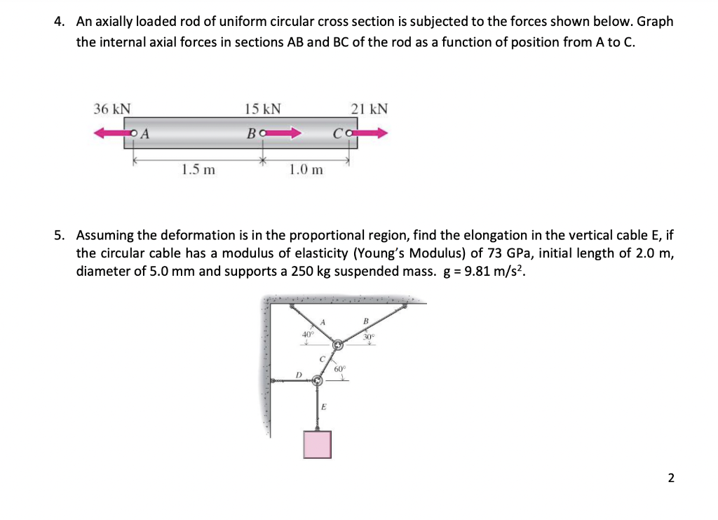 Solved 4. An axially loaded rod of uniform circular cross | Chegg.com
