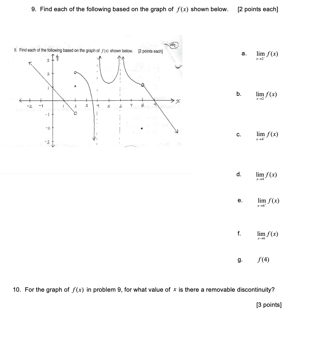 Solved 9. Find each of the following based on the graph of | Chegg.com