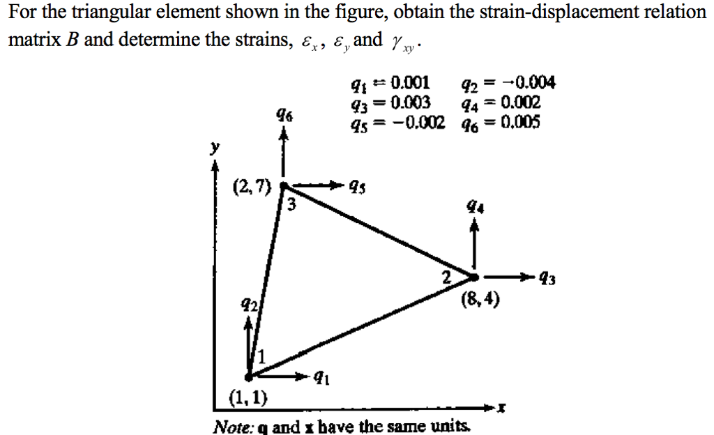 Solved For the triangular element shown in the figure, | Chegg.com