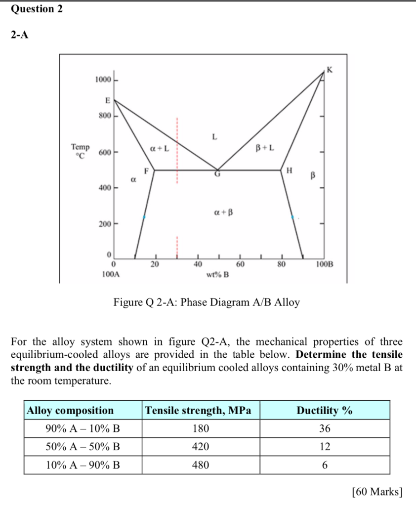 Solved For the alloy system shown in figure Q2-A, the | Chegg.com