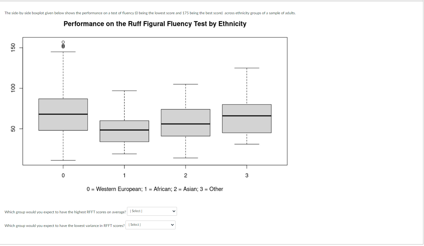 Solved Performance on the Ruff Figural Fluency Test by | Chegg.com