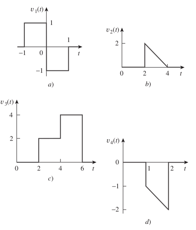 Solved Express the following signals in terms of the unit | Chegg.com