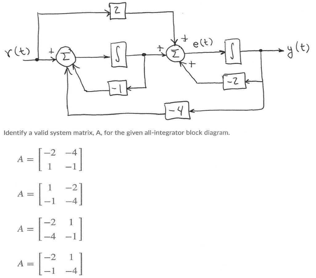 Solved 2 e(t) r(t) I is y(t) + -2k 4 Identify a valid system | Chegg.com