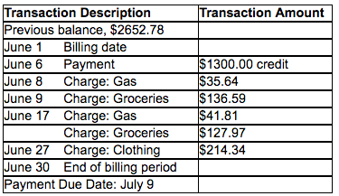 Solved Transaction Amount Transaction Description Previous | Chegg.com