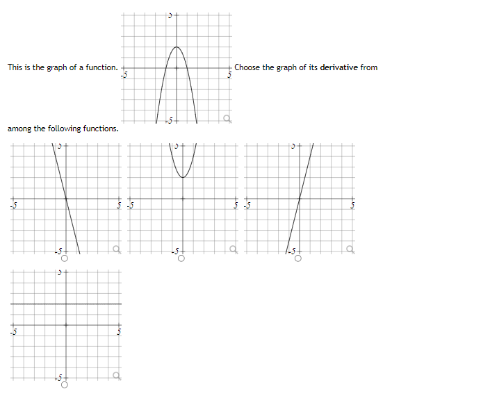 Solved This is the graph of a function among the following | Chegg.com