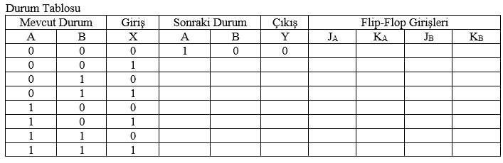 Solved 2) To create the triggered sequential circuit whose | Chegg.com