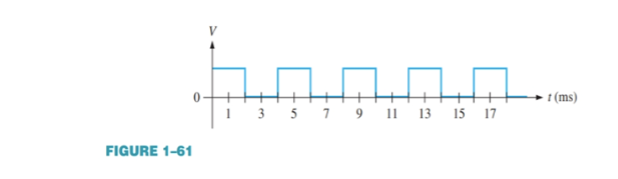 Solved FIGURE 1-618. Determine the period of the digital | Chegg.com