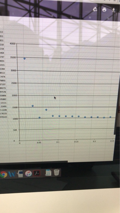 Solved 3. Calculate relative error in the value of g | Chegg.com