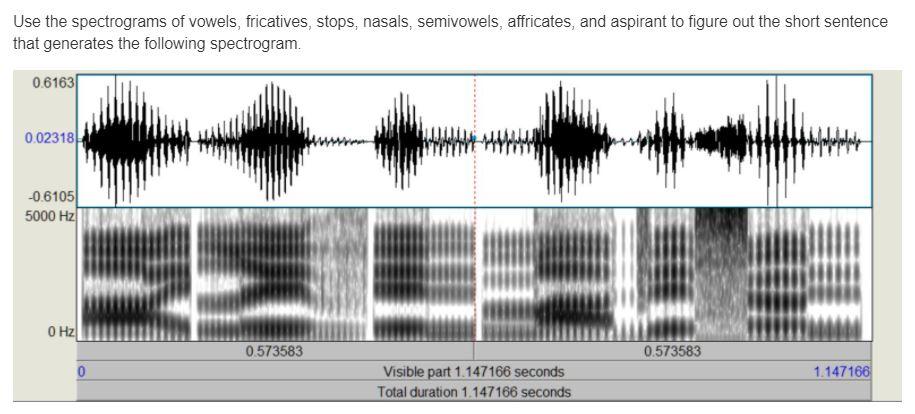 Use the spectrograms of vowels, fricatives, stops, | Chegg.com
