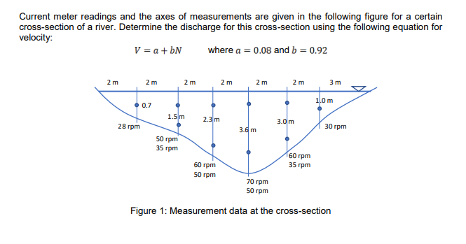 Solved Current meter readings and the axes of measurements | Chegg.com