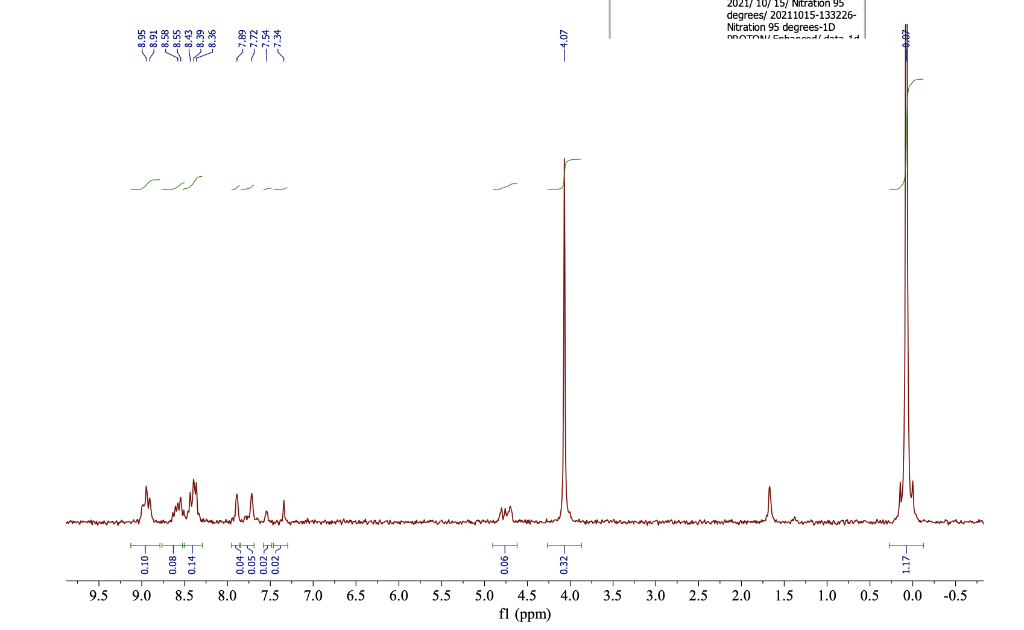 Solved Analyze NMR of methyl 3-nitrobenzoate, Nitration | Chegg.com