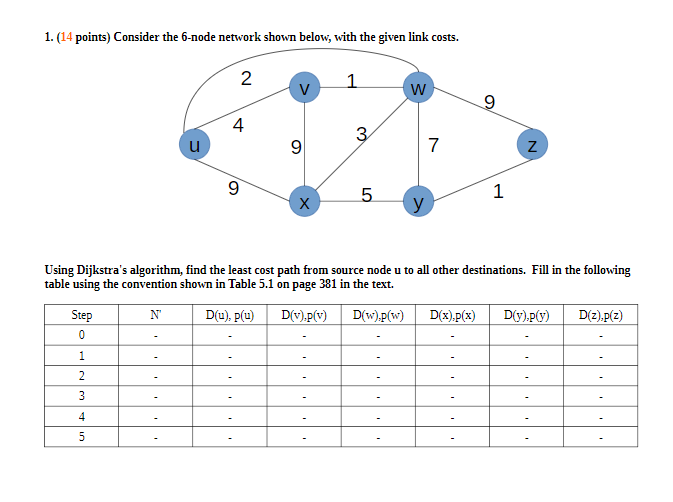 Solved 1. (14 points) Consider the 6-node network shown | Chegg.com