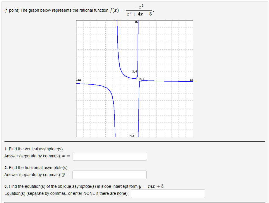 Solved -x² x² + 4x 5 - 16 (1 point) The graph below | Chegg.com