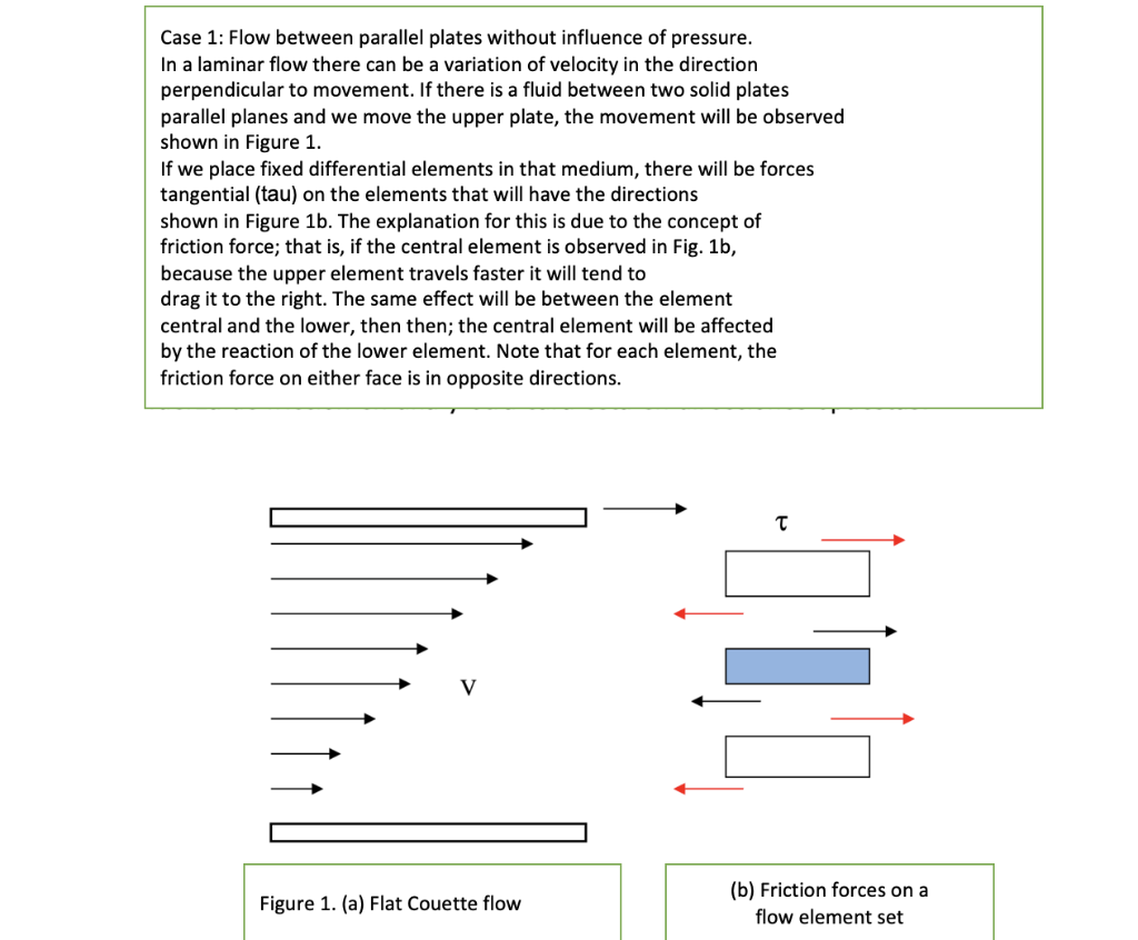 Case 1: Flow between parallel plates without | Chegg.com