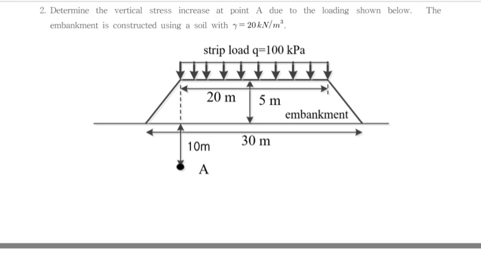Solved Determine the vertical stress increase at point A due | Chegg.com