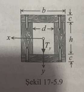 Solved The box-section bar in Figures 17-5.9 is formed using | Chegg.com