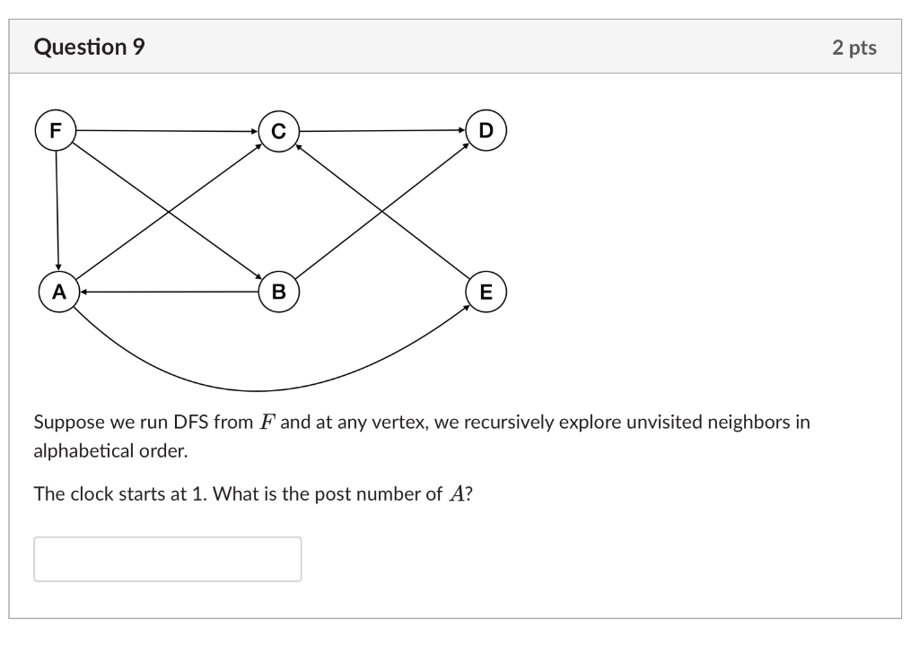 Solved Suppose we run DFS from F and at any vertex, we | Chegg.com
