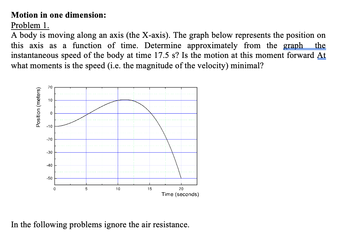 Solved Motion in one dimension: Problem 1. A body is moving | Chegg.com