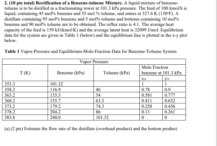 Solved b' Calculate the enriching operating line and plot it | Chegg.com
