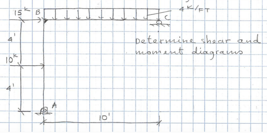 Solved k IK/FT 15 B 4 betermine shear and mon ent diagrams | Chegg.com