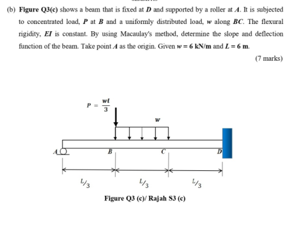 Solved (b) Figure Q3(e) shows a beam that is fixed at D and | Chegg.com