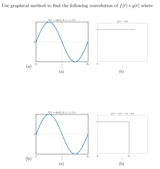 Solved Use graphical method to find the following | Chegg.com