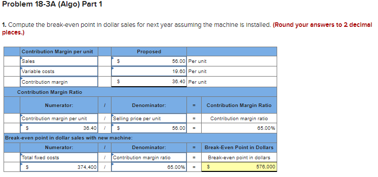 Solved Problem 18-3A (Algo) Break-even analysis; income | Chegg.com