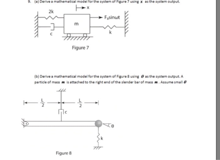 Solved Derive a mathematical model for the system of Figure | Chegg.com