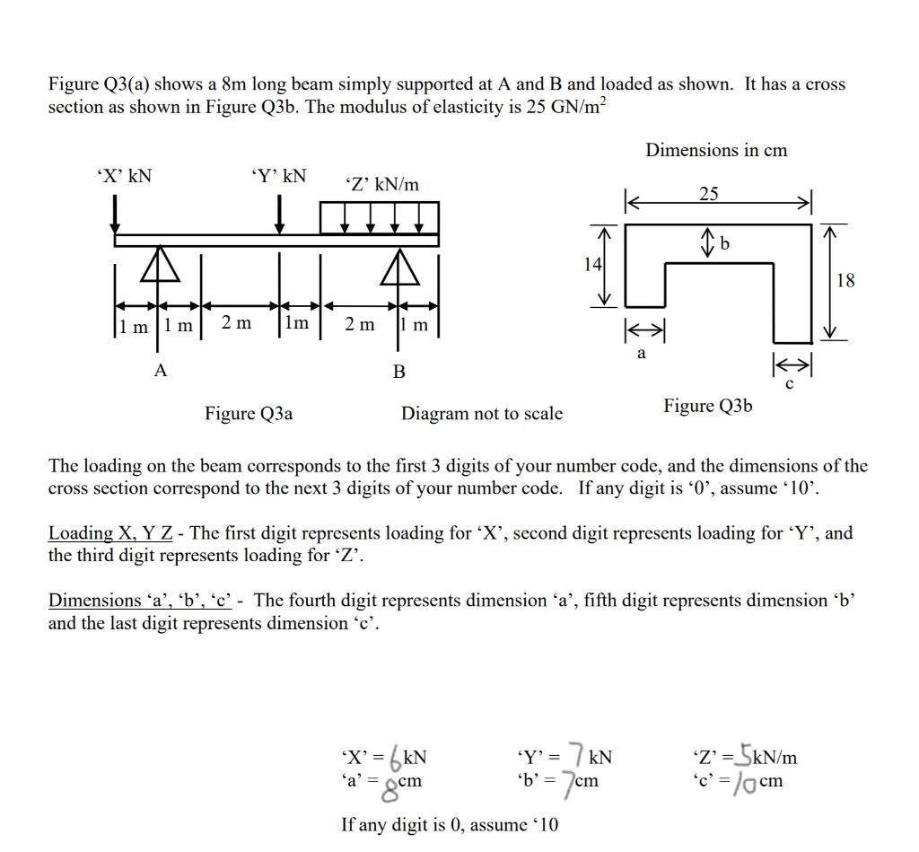 Solved Figure Q3(a) shows a 8m long beam simply supported at | Chegg.com
