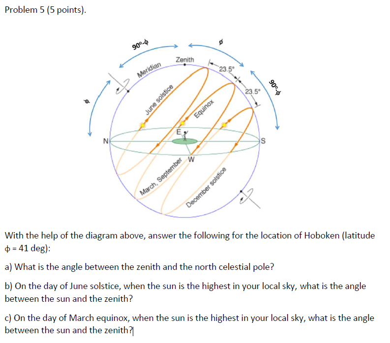 Solved Problem 5 (5 points). 900- Zenith 23.59 Meridian | Chegg.com