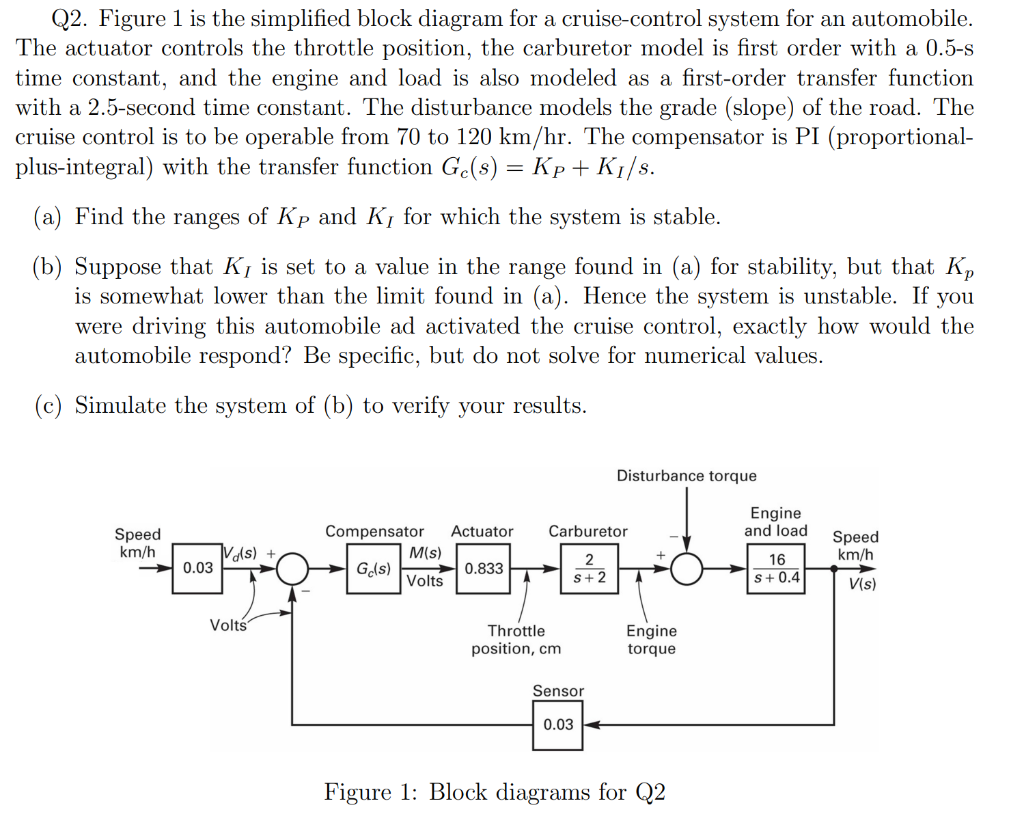 Solved Q2. Figure 1 is the simplified block diagram for a | Chegg.com