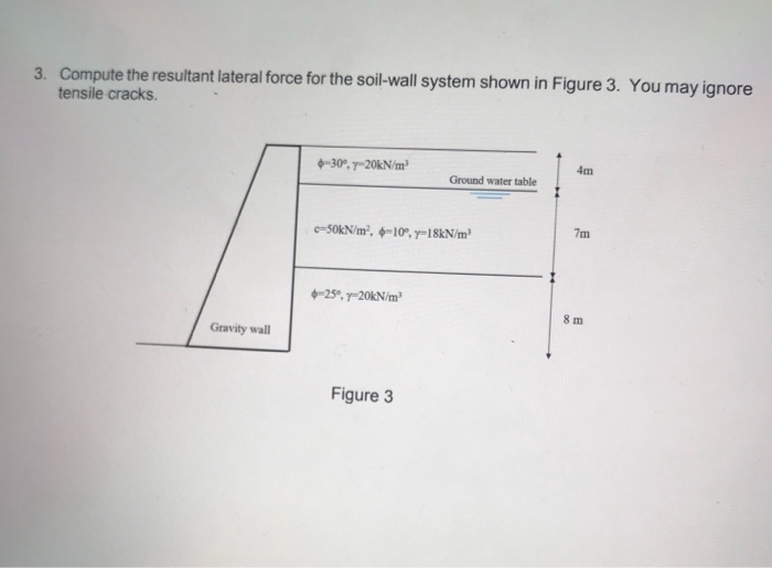 Solved 3. Compute the resultant lateral force for the | Chegg.com