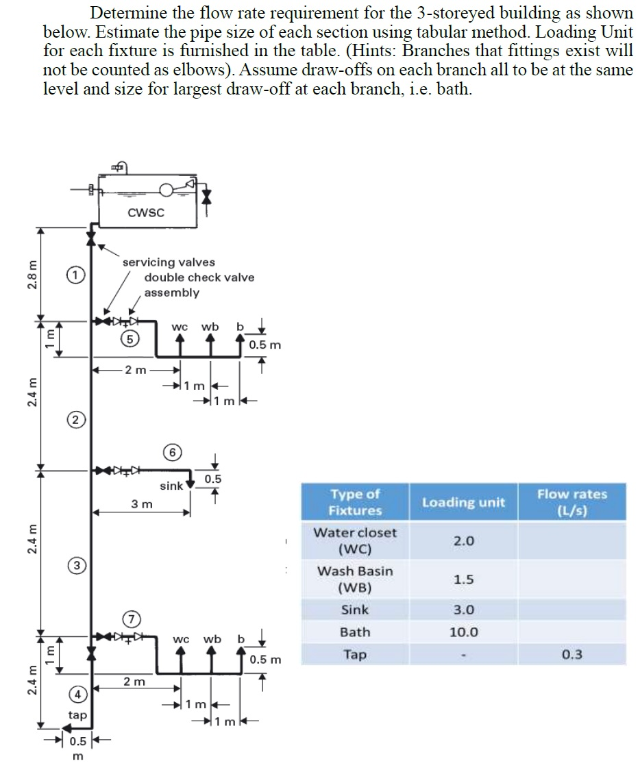 Determine the flow rate requirement for the | Chegg.com
