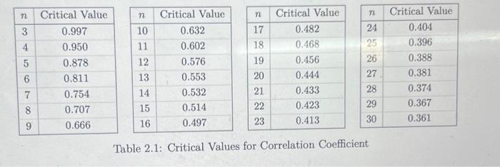Solved 1. For each sample, use the critical values (in Table | Chegg.com