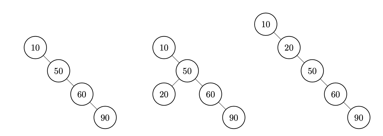 Solved This is a pseudocode question based on C You are a | Chegg.com