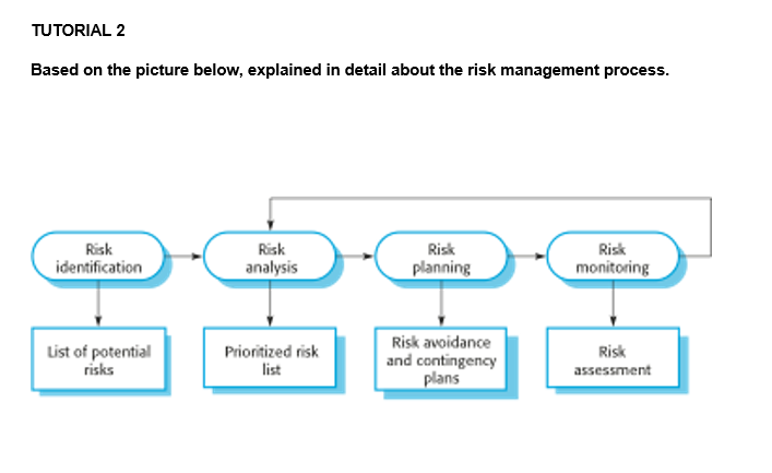 Solved TUTORIAL 2 Based on the picture below, explained in | Chegg.com