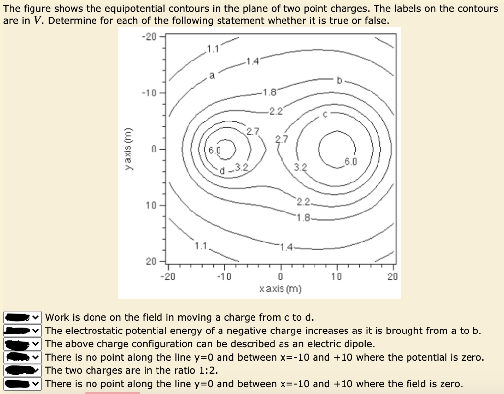 Solved The figure shows the equipotential contours in the | Chegg.com