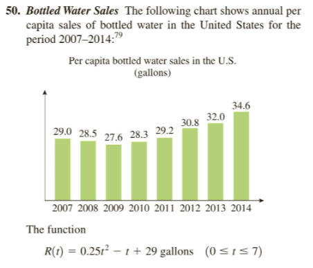 50. Bottled Water Sales The following chart shows | Chegg.com