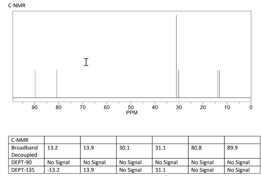 Solved Determine the structure with the formula C8H14 that | Chegg.com