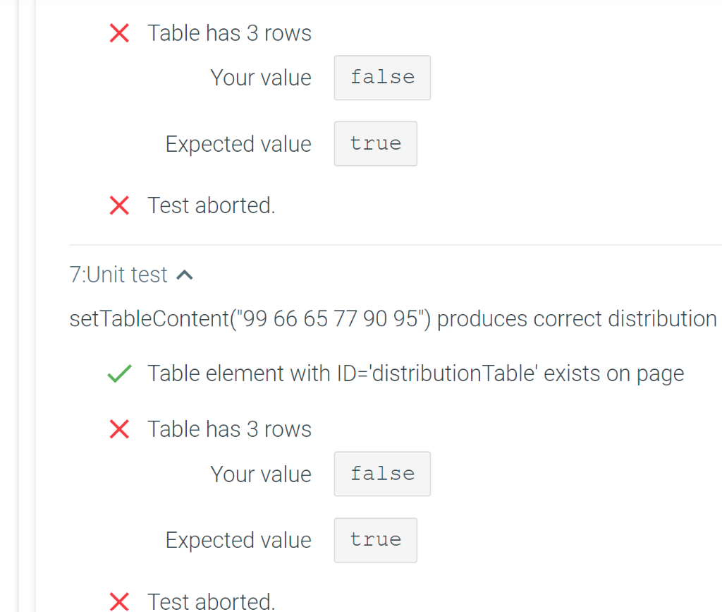 Solved 814 Lab Grade Distribution In This Lab You Will 