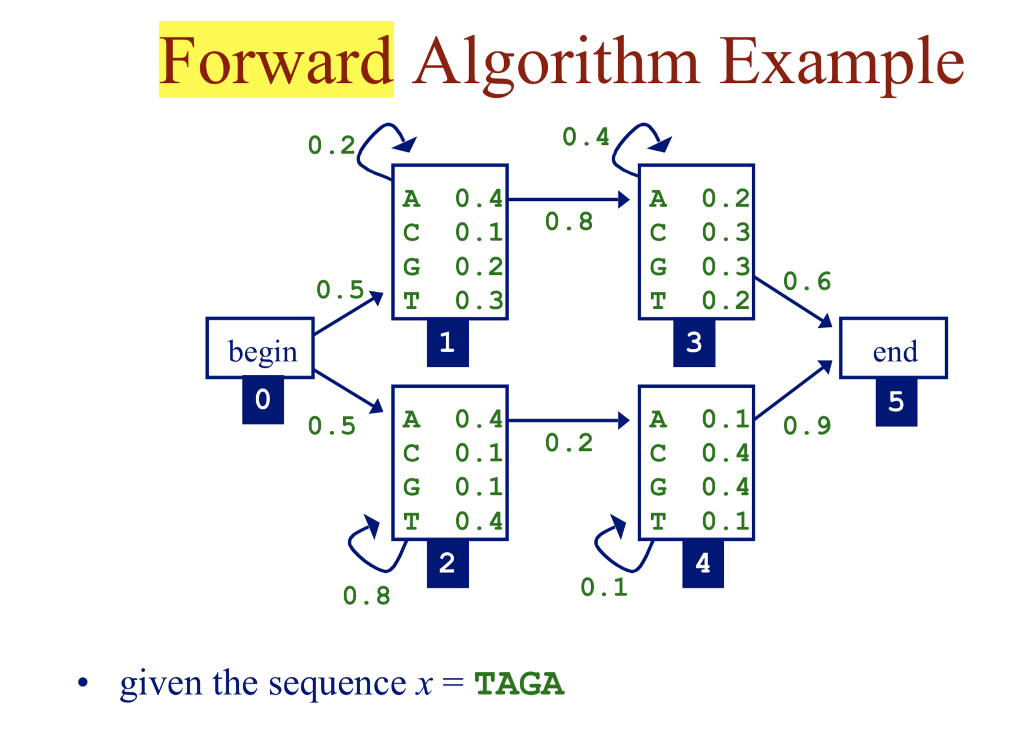 found this example on the internet about the forward | Chegg.com