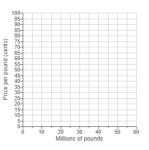 Solved Imports and Market Supply. Two nations supply sugar | Chegg.com
