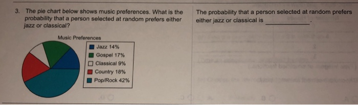 Solved 3. The pie chart below shows music preferences. What | Chegg.com
