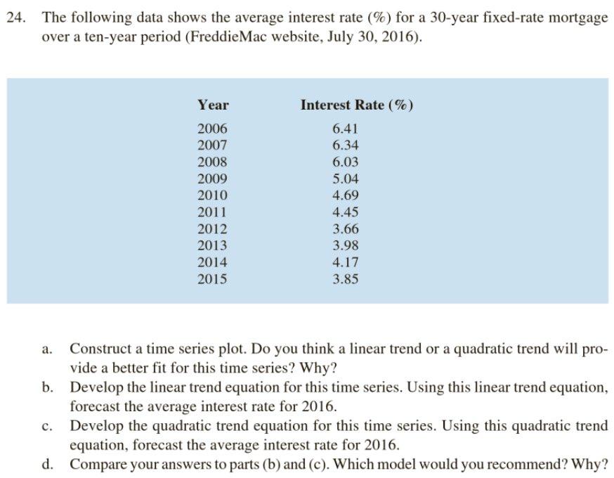 Solved 24. The following data shows the average interest | Chegg.com